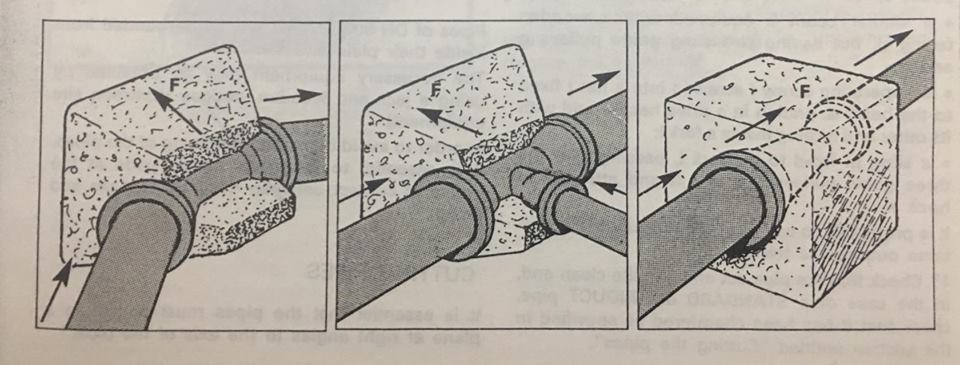 شرح كتل الدفع Thrust Blocks وتصميمها بالصور | الخرسانة الساندة للقطع الخاصة