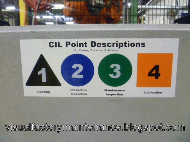 Visual Maintenance: CIL (Cleaning, Inspection and Lubrication) point ...