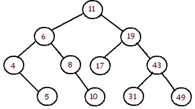 Counting nodes in a tree? Yes how to get Binary Tree size - Java Discover