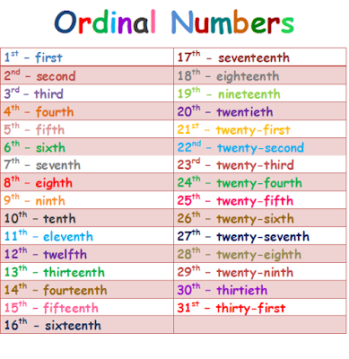 WE SPEAK ENGLISH TOO: ORDINAL NUMBERS FROM 1st TO 31st