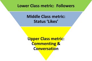 My point of view..: Upper Class, Middle Class, and Lower Class -- Which ...