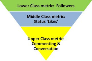 My point of view..: Upper Class, Middle Class, and Lower Class -- Which ...