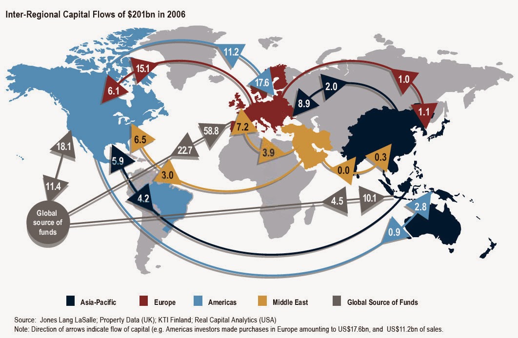 Geography q;-D: Increasing Volume of International Capital Flows