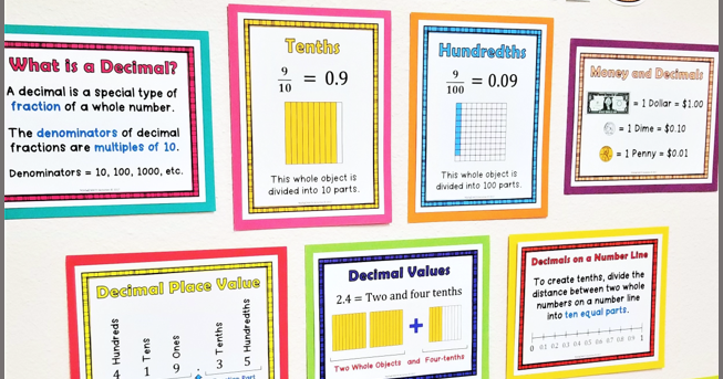 Mitchell MATH Activities: Visual Decimal Models Assist in the Learning ...