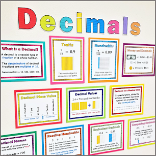 Mitchell MATH Activities: Visual Decimal Models Assist in the Learning ...