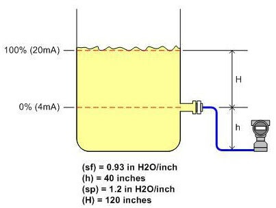 Calibrating Level Transmitter with Remote Seals