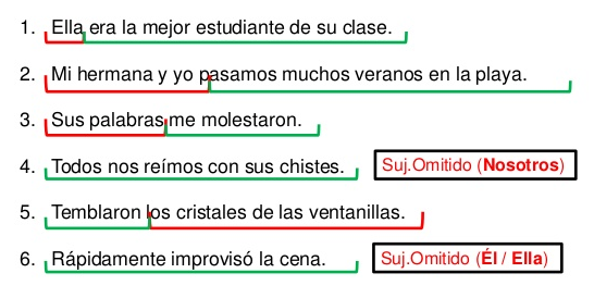 CIFRAS Y LETRAS: La oración:el sujeto y el predicado