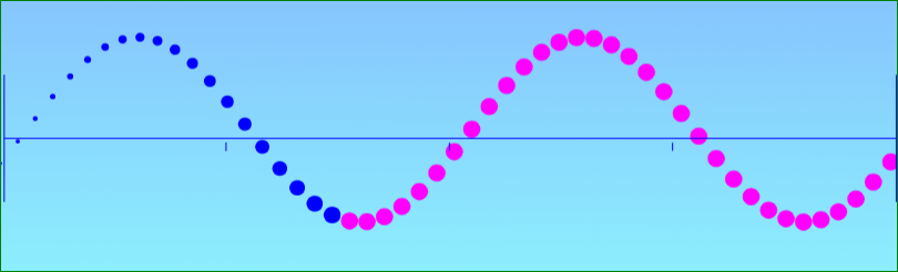 Expression of a progressive wave ~ Physics Padhai