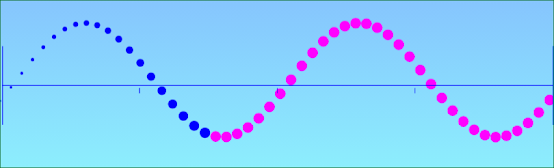 Expression of a progressive wave ~ Physics Padhai
