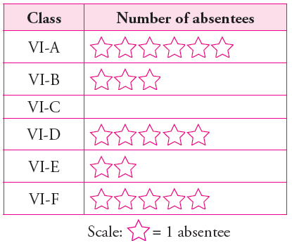 Pictograph, How to Draw a Pictograph