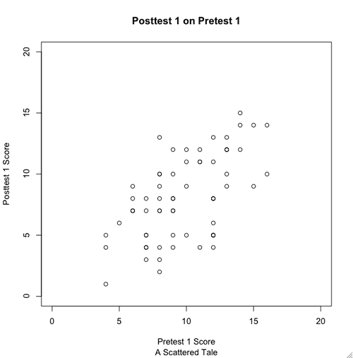 R Tutorial Series: R Tutorial Series: Scatterplots