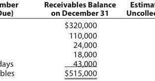Accounting Questions and Answers: EX 9-14 Entries for bad debt expense ...