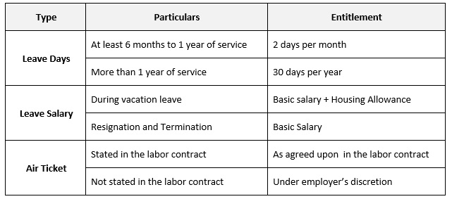 Annual Leave Entitlement As Provided By UAE Labour Law annual-leave-entitlement-as-provided-by-uae-labour-law