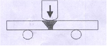 UJI BAHAN : UJI LENGKUNG ( BENDING TEST ) | riki sanjaya. Inspector Oil ...