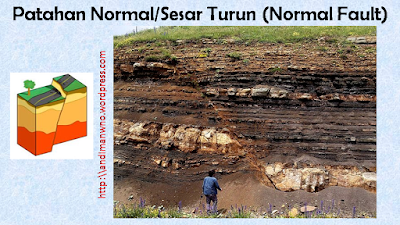 GAMBAR JENIS-JENIS PATAHAN