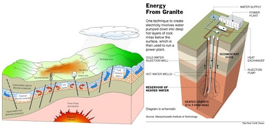 Kuswondo Dedi Yusuf: POTENSI ENERGI GEOTHERMAL BALI ( 1 )