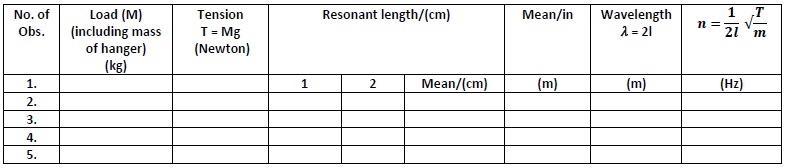 To find the frequency of the AC mains with a sonometer | Physics ...