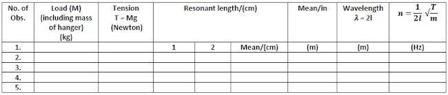 To find the frequency of the AC mains with a sonometer | Physics ...