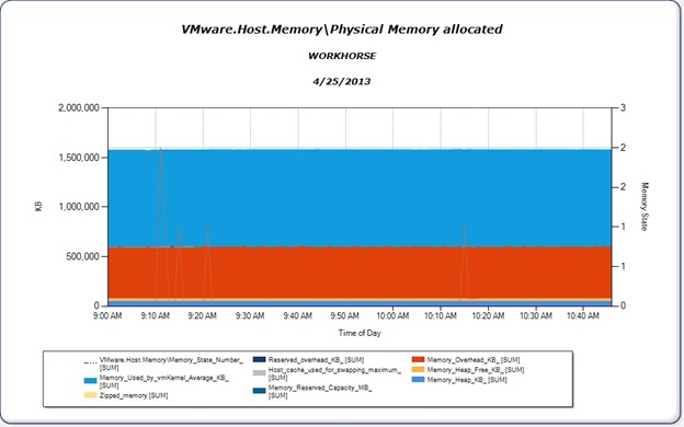Virtual memory management in VMware: a case study