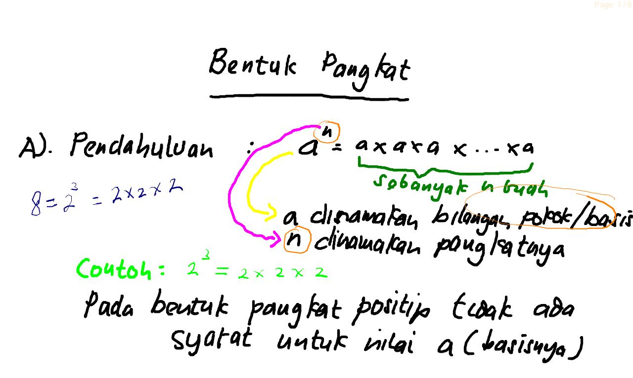 SMA NEGERI 8 BEKASI: Bentuk Pangkat