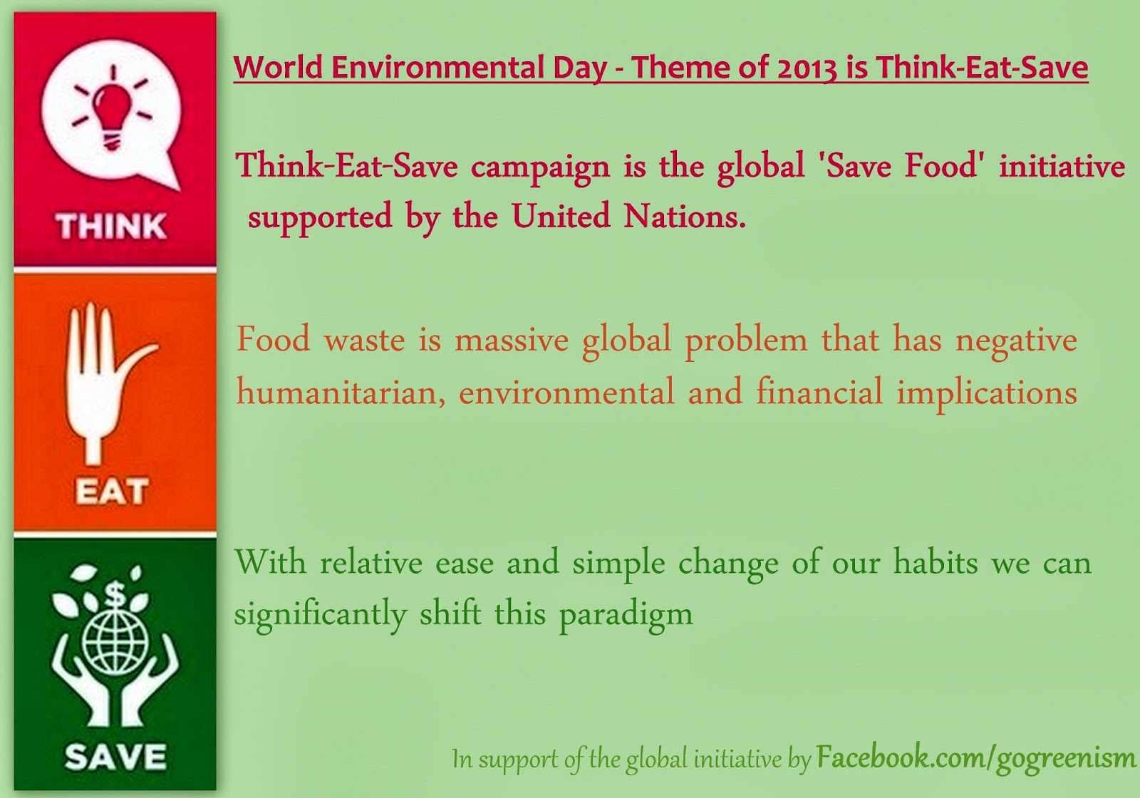 World Environment Day Think Eat Save