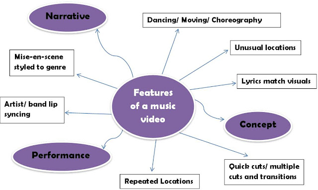 A2 Advanced Portfolio : Features Of A Music Video