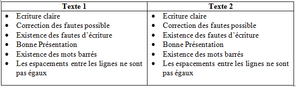 CH2 Leçon 1 Traitement de texte | cours informatiques pour collège et ...