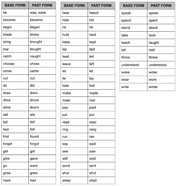 Learning with Dupresito: Past simple: Aprende inglés de la forma más ...