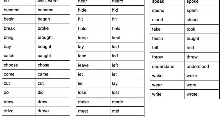 Learning with Dupresito: Past simple: Aprende inglés de la forma más ...