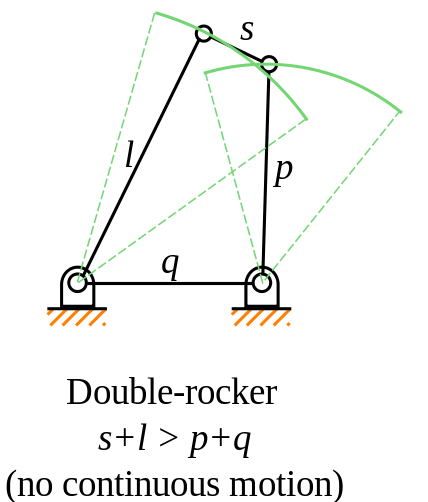 Lecture - 10 ( four bar mechanism and grashof's law)