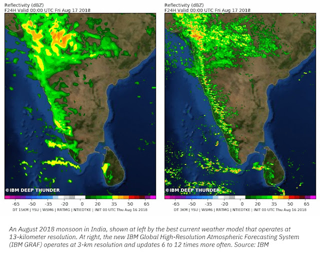 IBM's GRAF System for Accurate Weather Forecasting