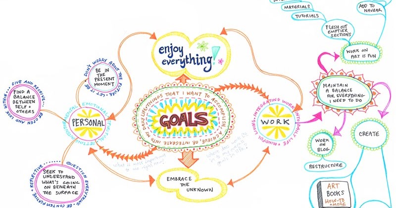 (Entry #5) MIND MAPPING