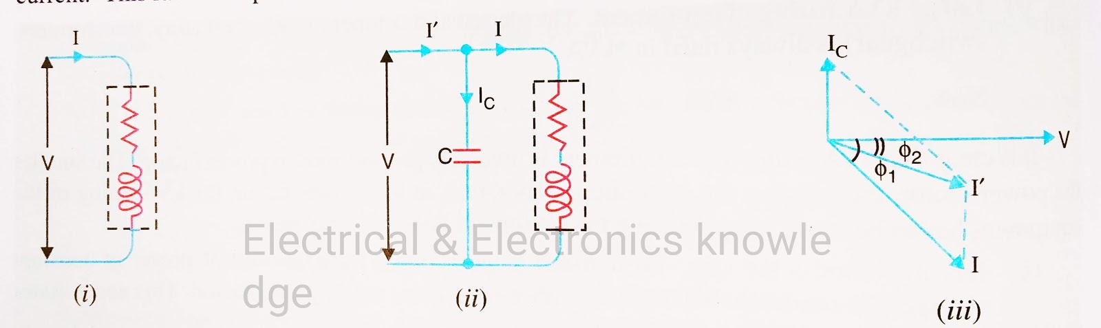 How to improve power factor ? and which type of equipment are required ...