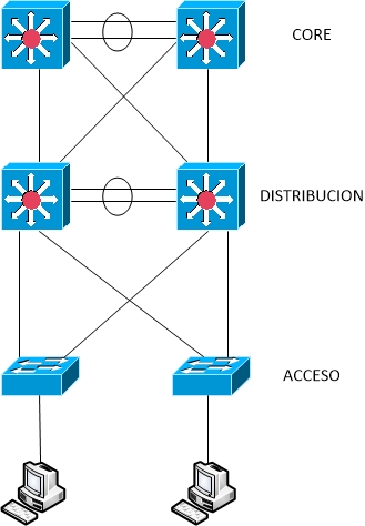 Soporte de Redes: Características de Switches Administrables - Parte I