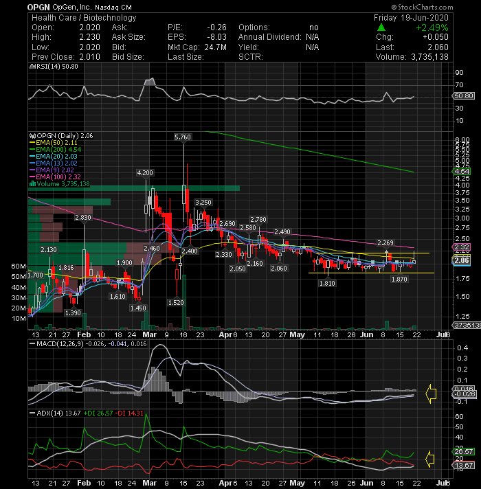Chart setups on my watchlist for the coming week - AC Investor Blog