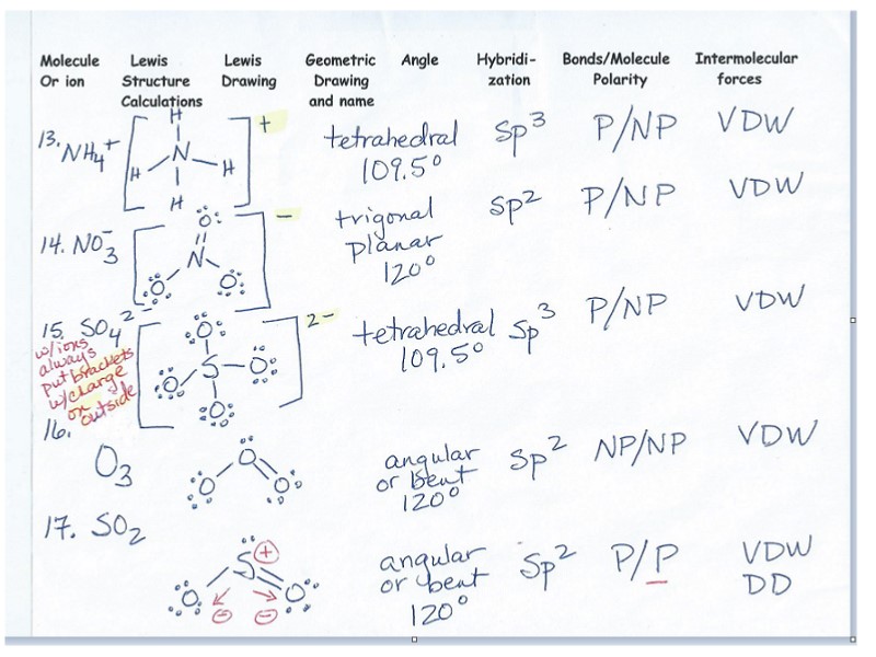 Chemistry Honors: Notes on Intermolecular Forces IMF; Continued Working ...