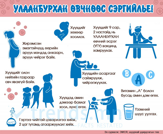 Түвшин холбоо өрхийн эрүүл мэндийн төв 2016