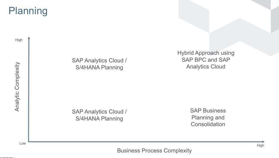 SAP HANA Tutorial, Material and Certification Guide