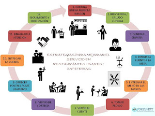FACTORES QUE AFECTAN LAS RELACIÓN CLIENTE-PROVEEDOR.