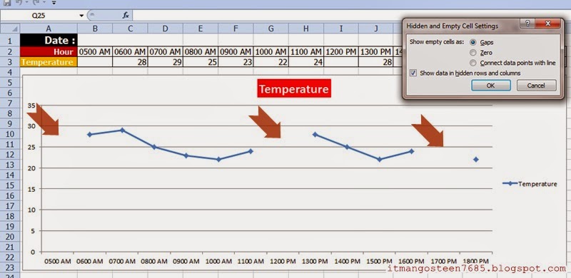 Information Technology: Missing data in a chart of MS Excel (Hidden and ...