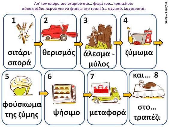 10o Νηπιαγωγείο Γιαννιτσών: ΑΠΟ ΤΟ ΣΙΤΑΡΙ ΣΤΟ ΨΩΜΙ