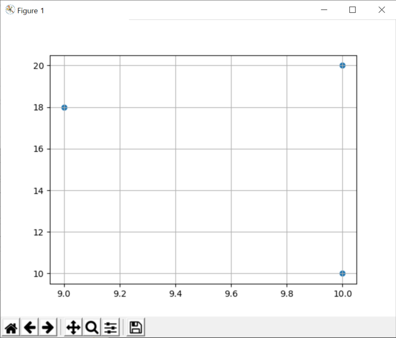 Python matplotlib.pyplot.grid():별빛 연구소(Starlight Lab)