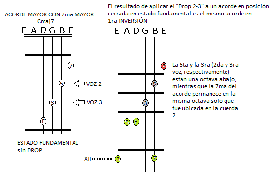 Teoría musical aplicada: DROPS aplicados a la guitarra: DROP 2 - 3 en acorde Mayor con 7 Mayor