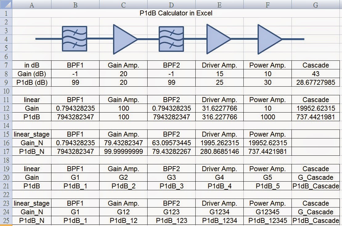 Yufan-fansbook: [通訊系統技術]-在Excel中計算串接系統之功率1dB壓縮點_01-Cascade P1dB ...