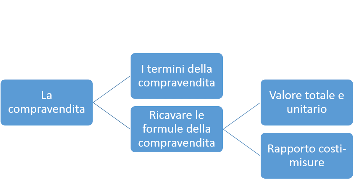 didattica matematica scuola primaria: Sussidiario "Studio così 4" - La ...