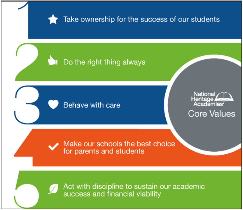 The Key Notes : Core Values