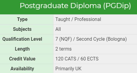 My Daily Career News: Postgraduate Certificates and Postgraduate Diplomas