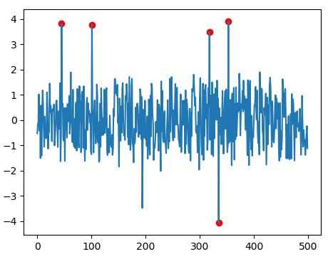 DataTechNotes: Anomaly Detection Example with K-means in Python