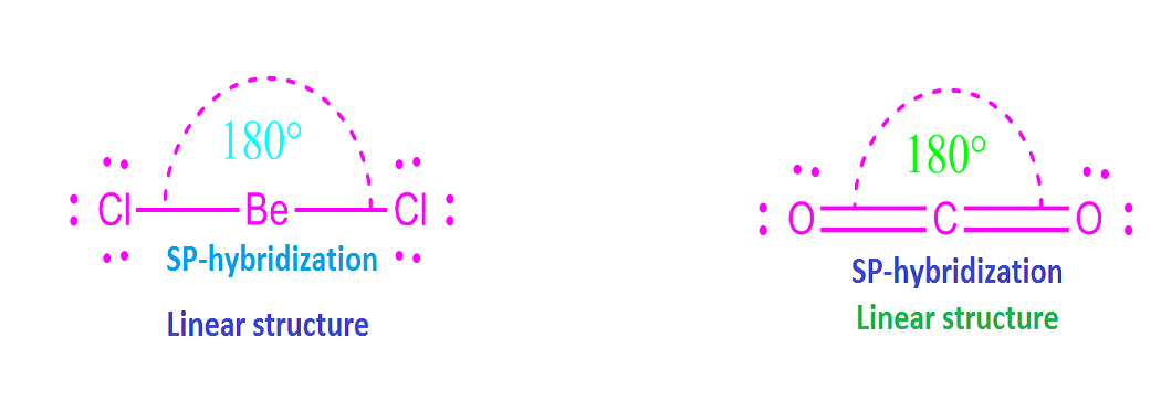 VSEPR theory-definition-postulates-shape and limitations - PG.CHEMEASY VSEPR theory-definition-postulates-shape and limitations - PG.CHEMEASY