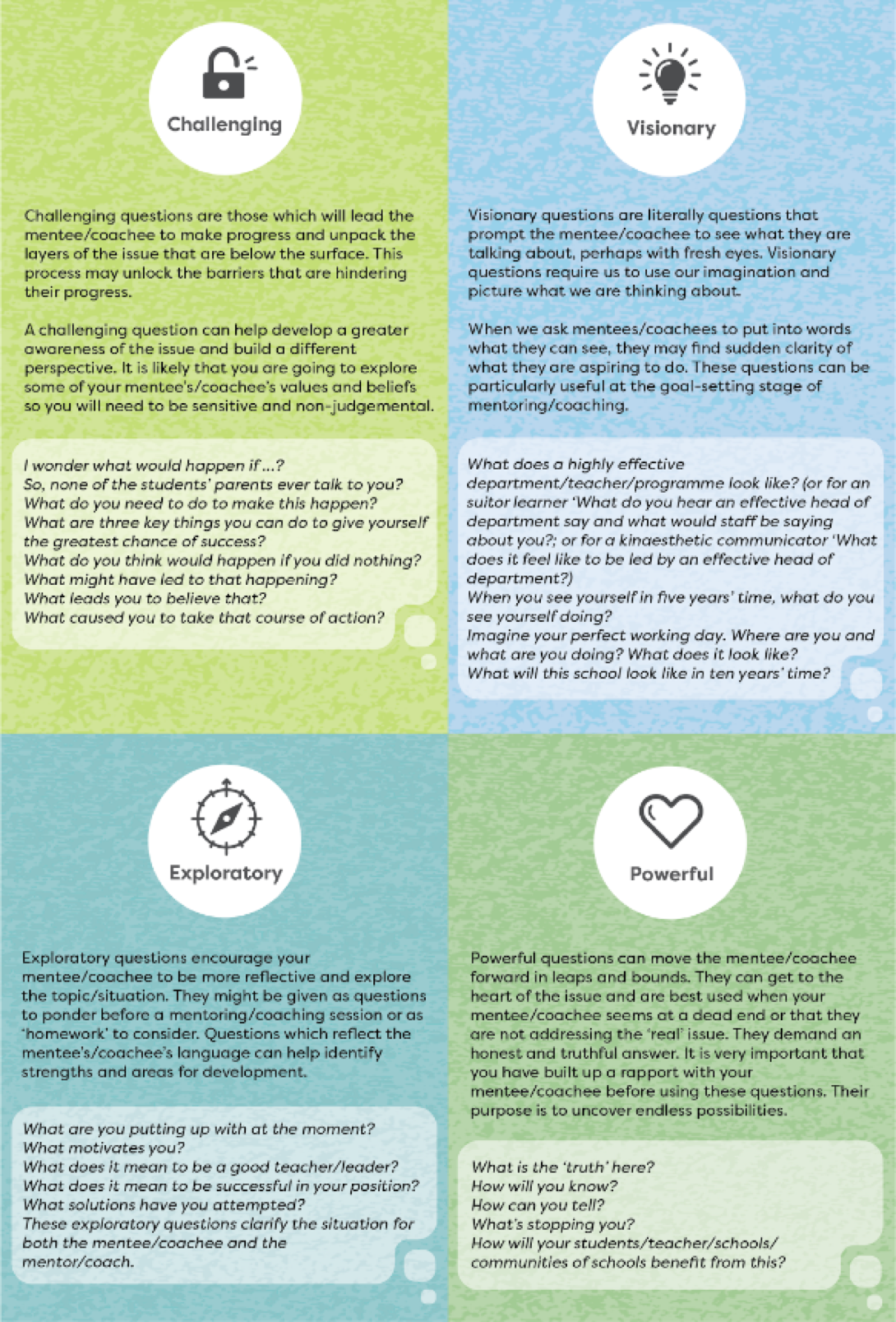 How we share in this reflective space